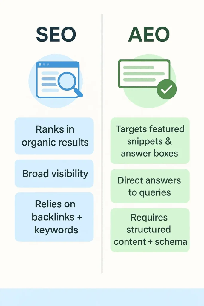 What is AEO in SEO? Check the Best Guide on AEO in 2025